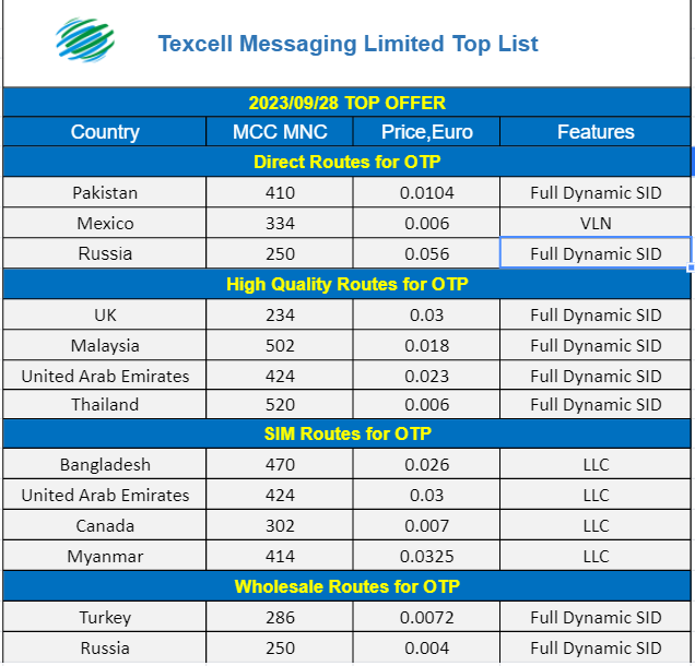 Texcell Messaging Limited
